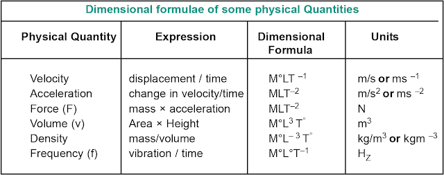 Measurment OF Length | Online Education And Tech News