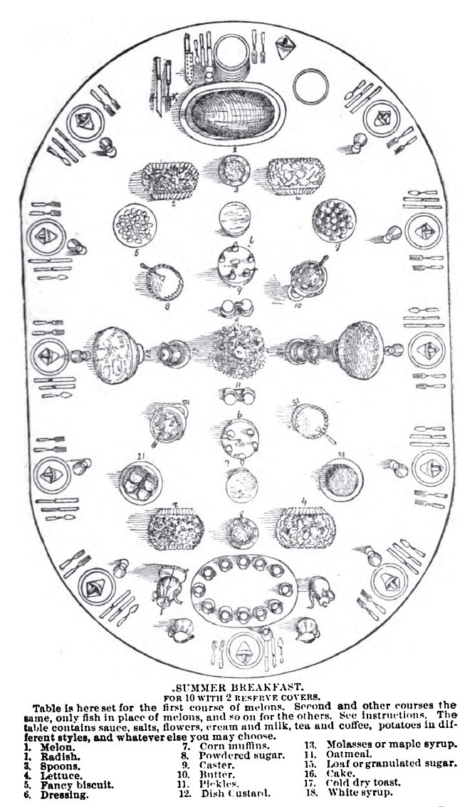 How We Do Run On: An Elaborate Breakfast Feast