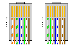 ==TUGAS==: membuat kabel conector rj45