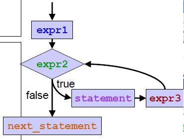 Learning how to communicate with computers - writing C program: C ...