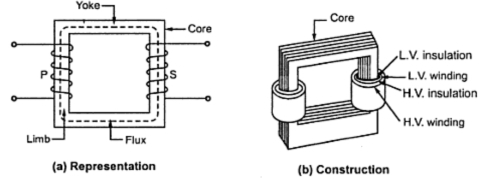 Construction of Single Phase Transrformer ~ your electrical home