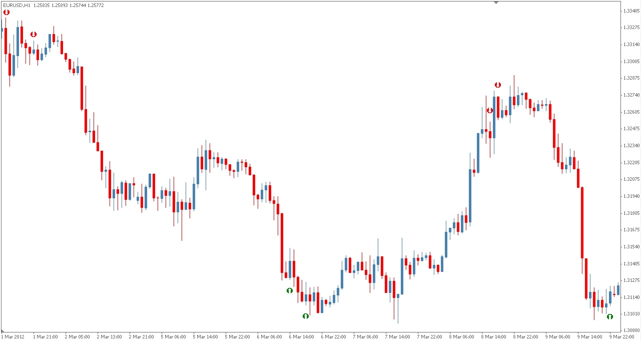 +Forex: RSI Signal (Relative Strength Index - Signal)