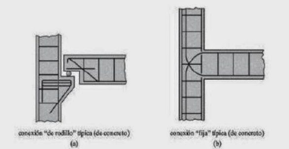 Tipos de uniones y conexiones en estructuras metálicas y de hormigón ...