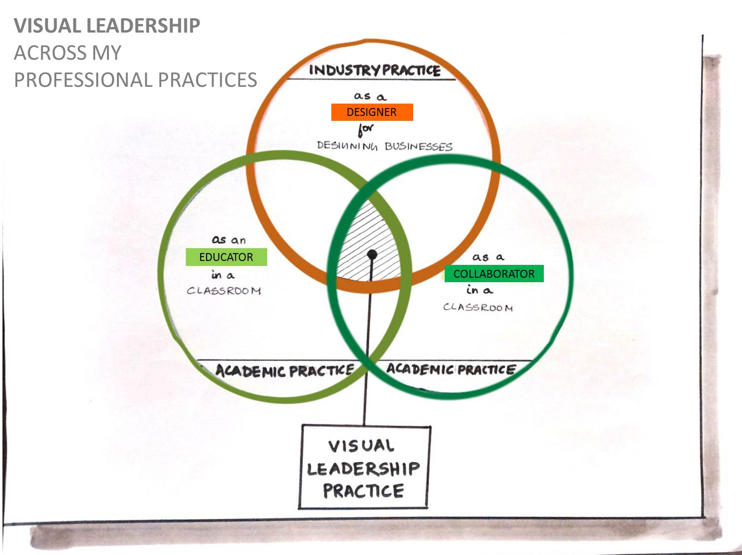 Decision Rooms - A Playing Field