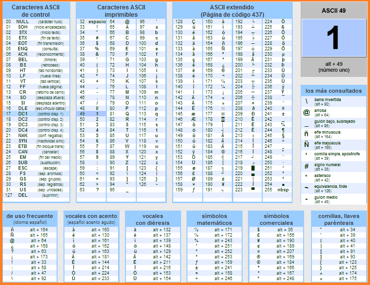 TABLA DE CODIGOS ASCII TECNOLOGIA MULTIMEDIA