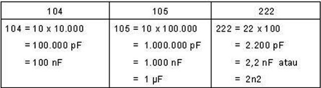 Cara Membaca Kode Nilai Pada Kapasitor Keramik, Milar, dan Mika