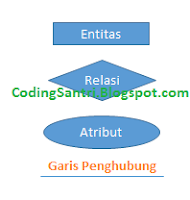 Apa Itu ERD, Penjelasan Mengenai ERD - Programmer Darussalam