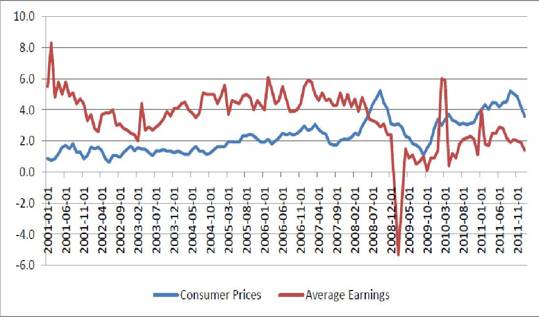 mainly macro: March 2012