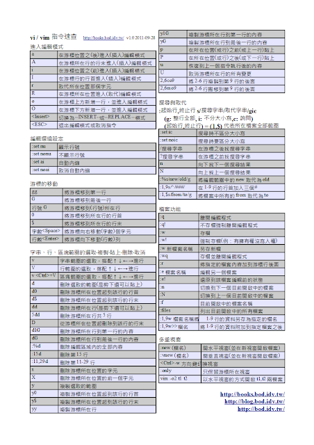 bod-idv-tw小書製作: 2011-09