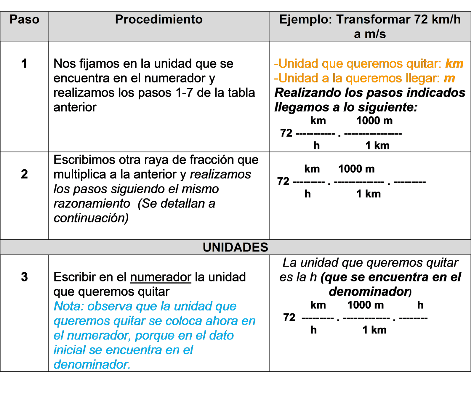 FÍSICA Y QUÍMICA 3º Y 4º DE ESO
