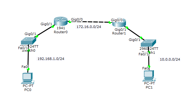 Tutorial Routing Static Cisco Packet Tracer - Kotakilmu53