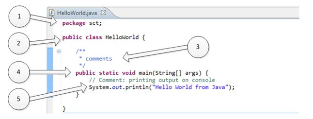 Struktur Program Java - Tutorial Dan Informasi Terkini