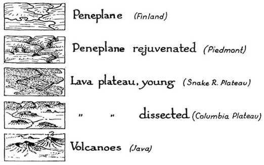 Geology study: Peneplaination