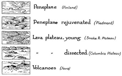 Geology study: Peneplaination