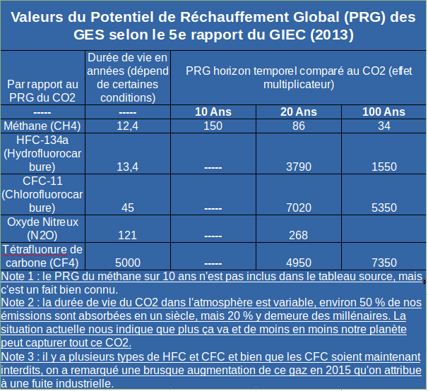 Le Climatoblogue: Avant de Continuer, un Peu d'Explications