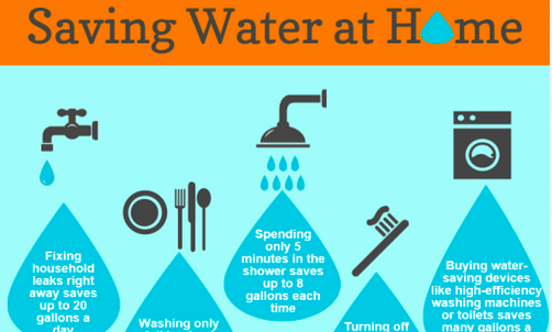 How to Save Water . - Artical God