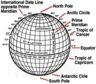 GSIAS BLOGS: LATITUDE AND LONGITUDE