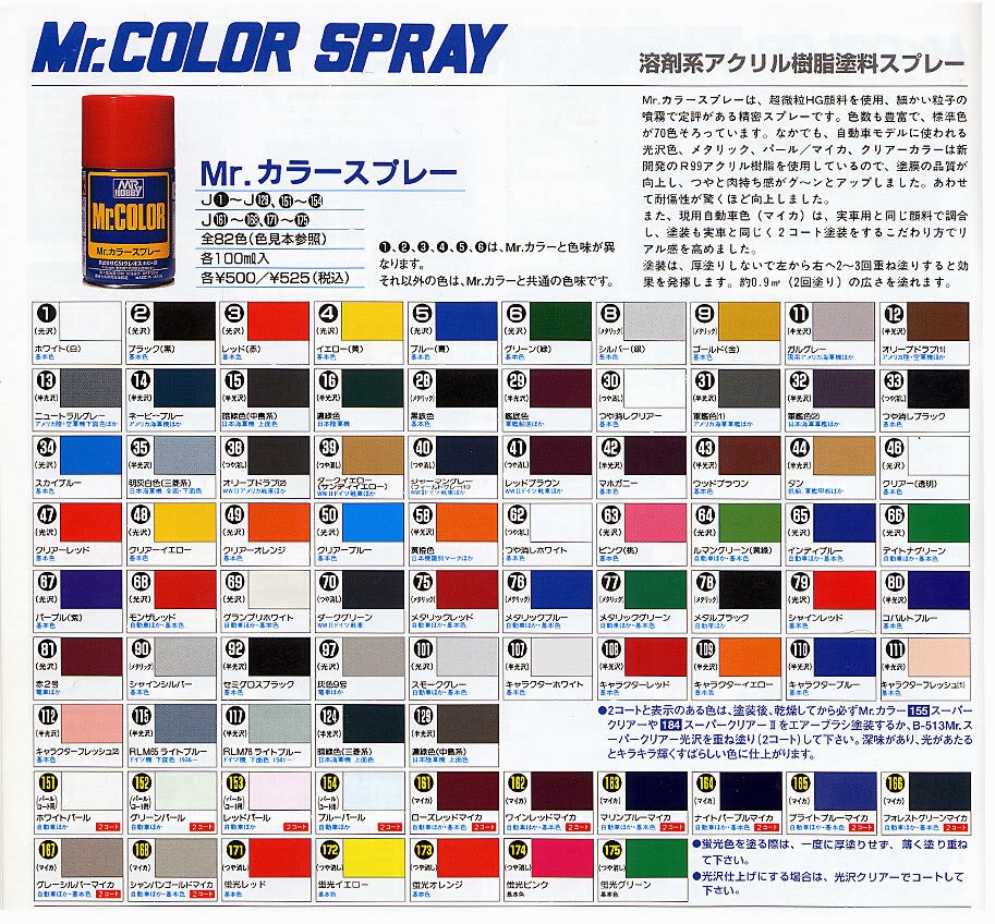 A.C.M.E. Cuyo: Carta de Colores Mr Color