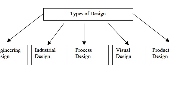 Mechanical Design Tutorial: Design Basic