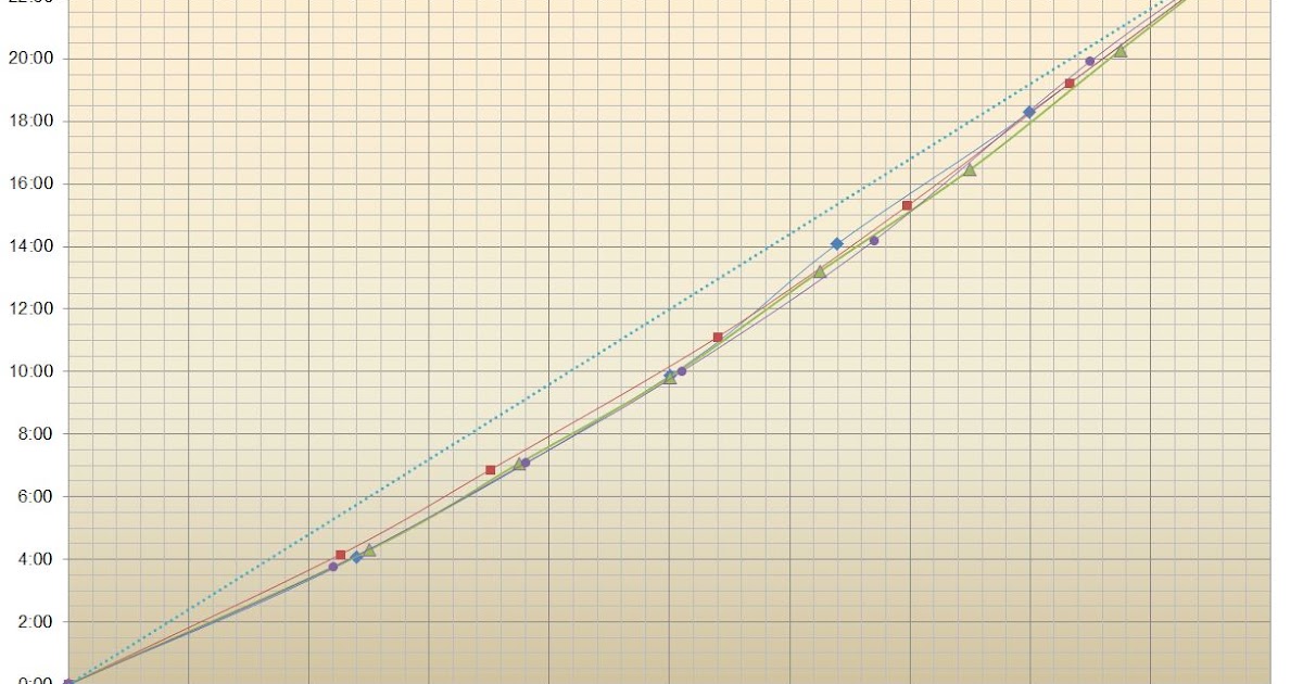 Running further than is sensible: How to pace a 100 mile race