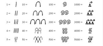 Novita: SEJARAH DAN PERKEMBANGAN BILANGAN MATEMATIKA PADA ZAMAN MESIR ...