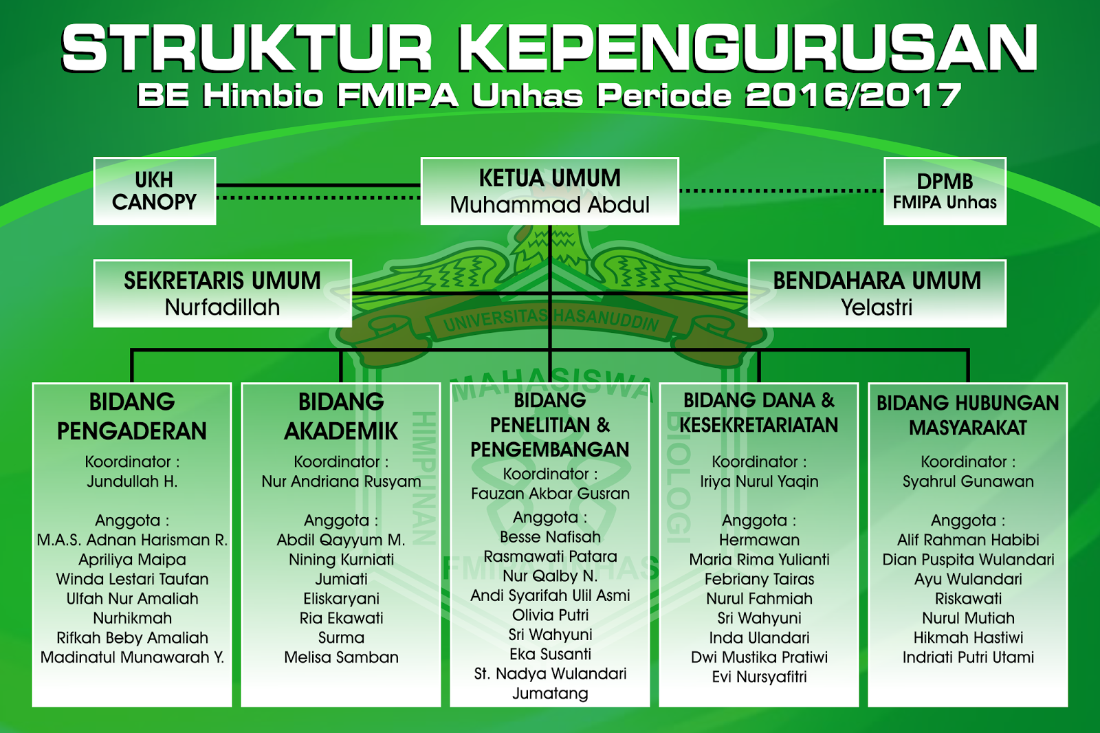 - HIMBIO FMIPA UNHAS