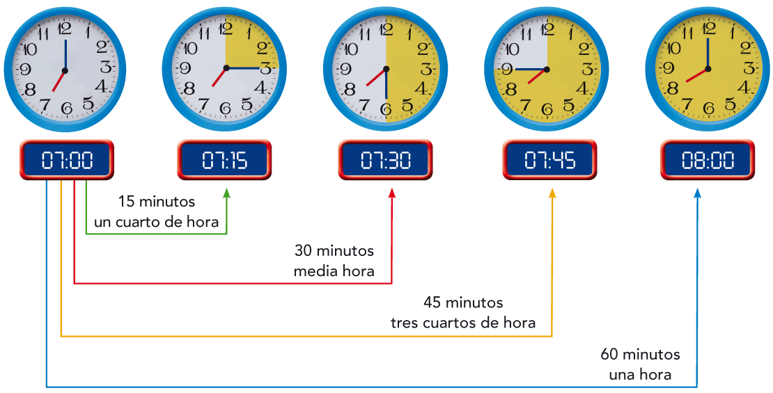TOD@S PARA 1 y 1 PARA TOD@S-EL BLOG DE 4º A