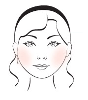 Papinho de amiga: Qual o jeito certo de passar blush para cada tipo de ...