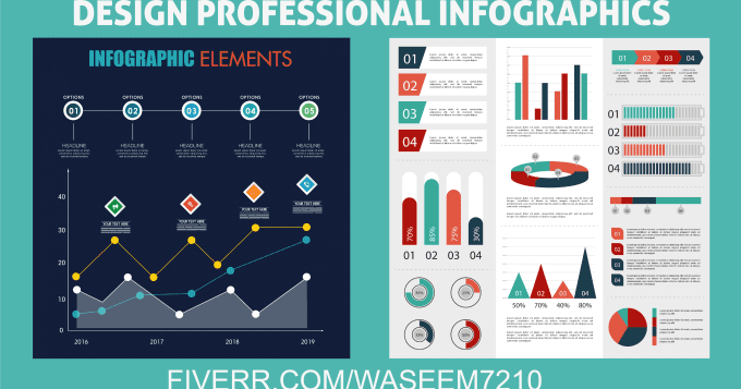 Design Professional Infographics Flow Chart And Diagrams : Freelance Infographic Designers