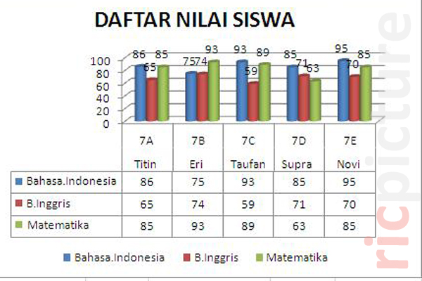 ricpicture: Gambar Grafik | Gambar Chart | Cara Membuat Grafik di Excel ...