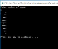 All C Programs: Symbol Pyramid Programs in C