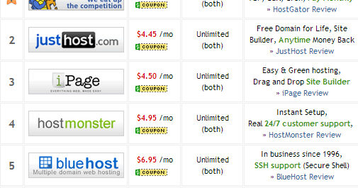 10 Top Web Hosting Companies of the World