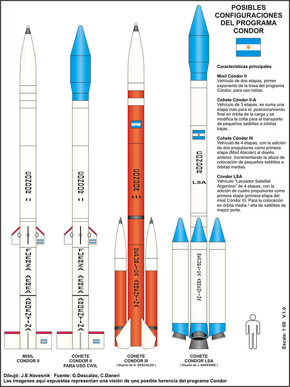 Blog de las Fuerzas de Defensa de la República Argentina: MRBM: Cóndor ...