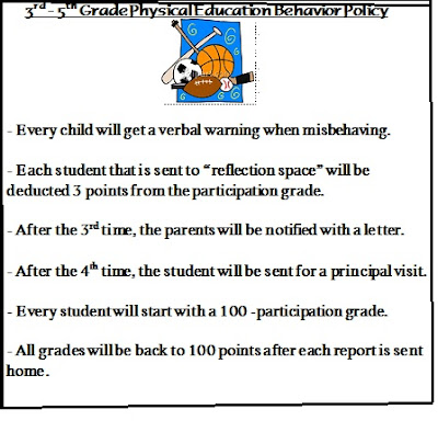 Coach Brick's PE Program: Behavior Reports