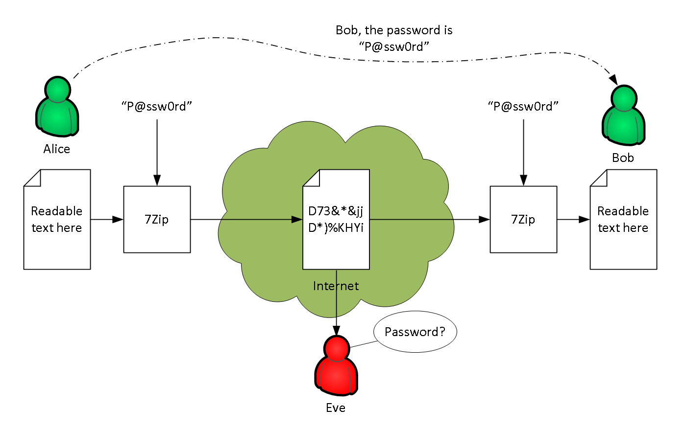 Bbb Beaukeys Beemer Blog Bulk Encryption With Asymmetric Keys 3148