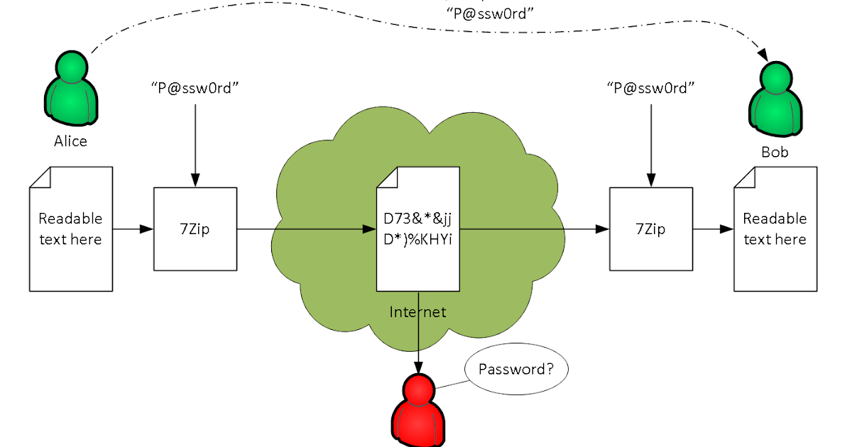 BBB (BeauKey's Beemer Blog): Bulk encryption with asymmetric keys