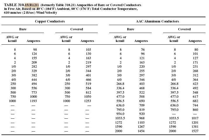 Conductor Ampacity Calculation – Part Three ~ Electrical Knowhow