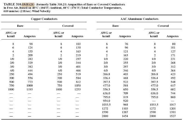 Conductor Ampacity Calculation – Part Three ~ Electrical Knowhow