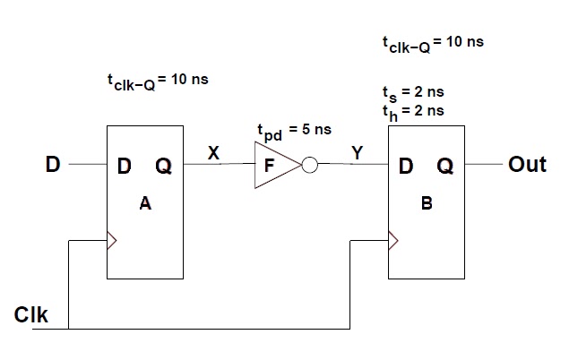 Vlsi Physical Design Maximum Clock Frequency