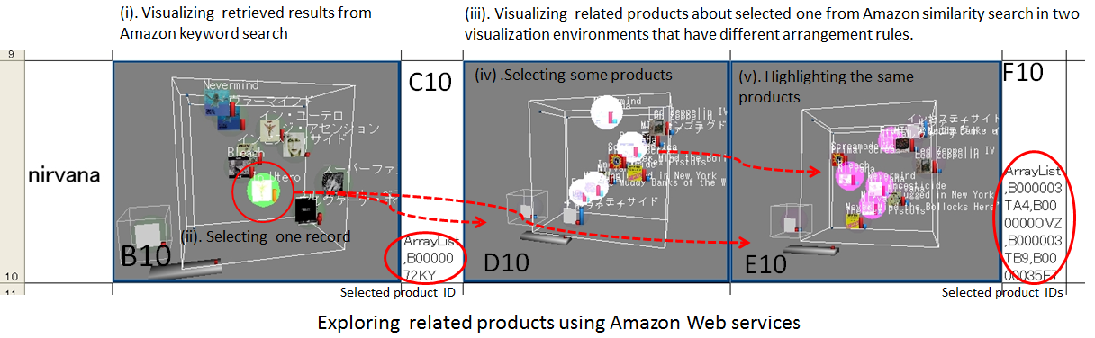 Masahiko Itohs Page A Framework For Constructing Coordinated Multiple 3d Visualizations On Excel 1975