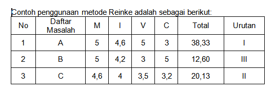 MENETAPKAN PRIORITAS MASALAH – Jati.id