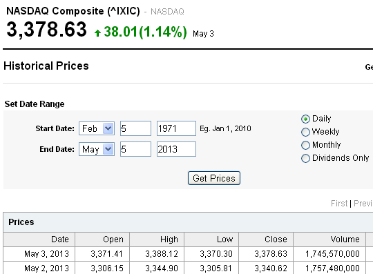 NASDAQ Composite (IXIC) index historical data download | Historical ...
