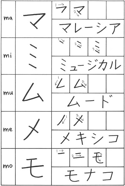 Katakana: Ma - Mi - Mu - Me - Mo ~ Japão Ocidental