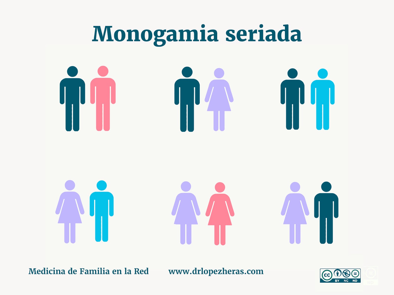 Poliamor, relaciones abiertas, tríos y otras formas de relaciones no ...