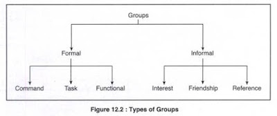Positive & Negative Group Behaviors: What is a group? What are the ...