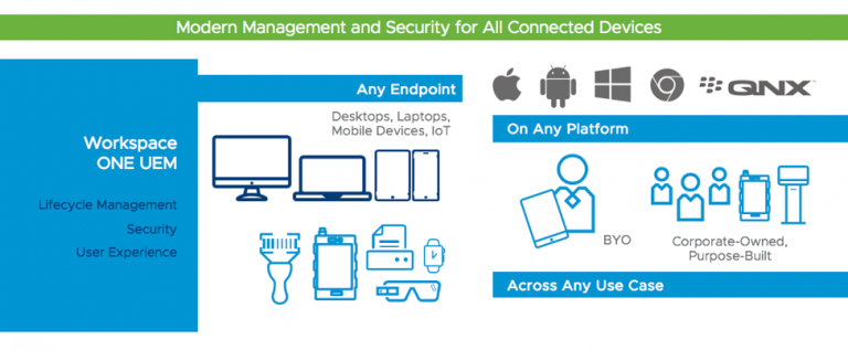 VMware VCP Exam | VCE Exam Software: VMworld 2018 Europe: New ...