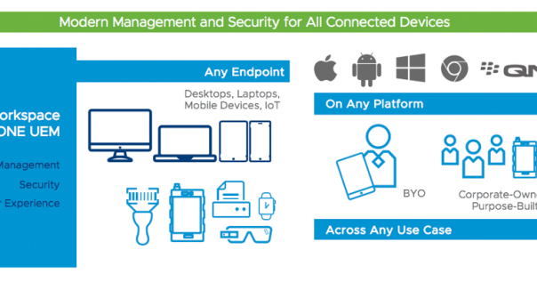 VMware VCP Exam | VCE Exam Software: VMworld 2018 Europe: New ...