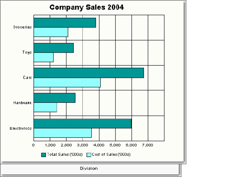 ORACLE MASTERMINDS: BI Publisher Advanced RTF Template Image, Chart and ...