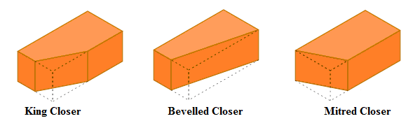 TERMS USED IN MASONRY WORK