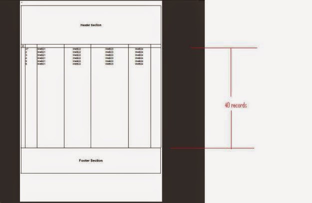 Lazzy Scientist: BI / XML Publisher - Fixed number of records per page